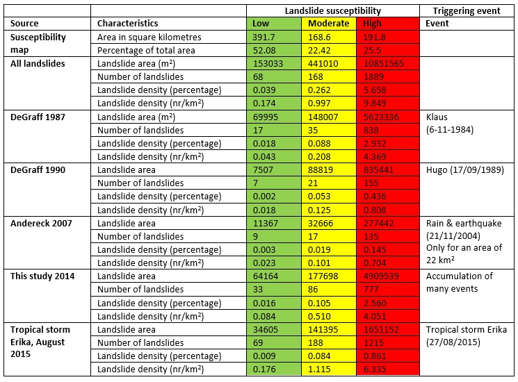 8.3 National scale landslide susceptibility assessment